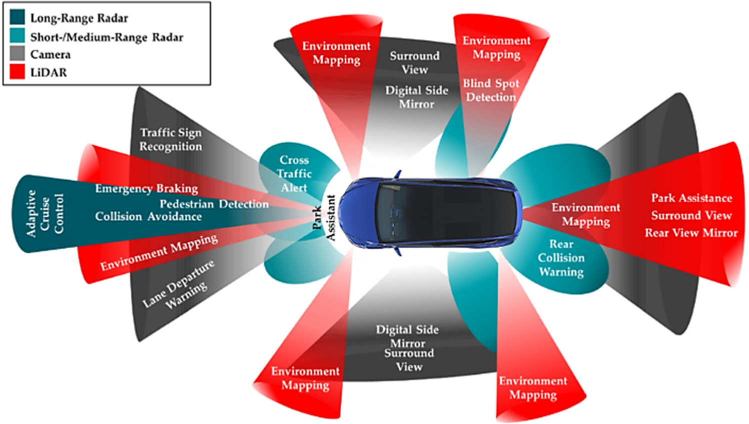 A reinforcement learning model for autonomous vehicles with realistic ...