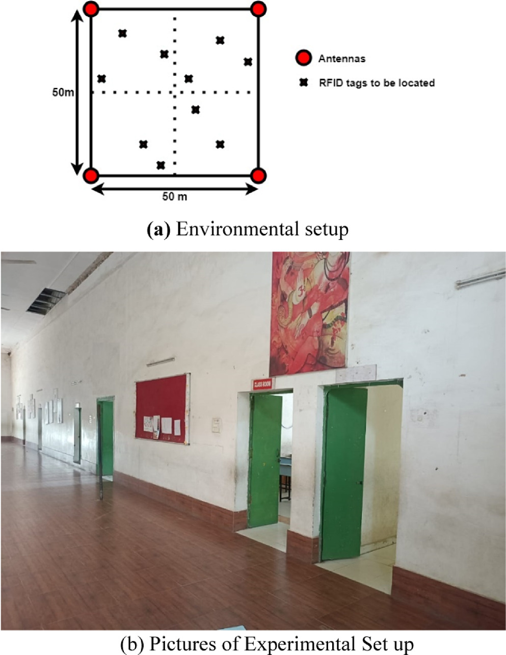Optimizing indoor localization precision: advancements in RFID ...