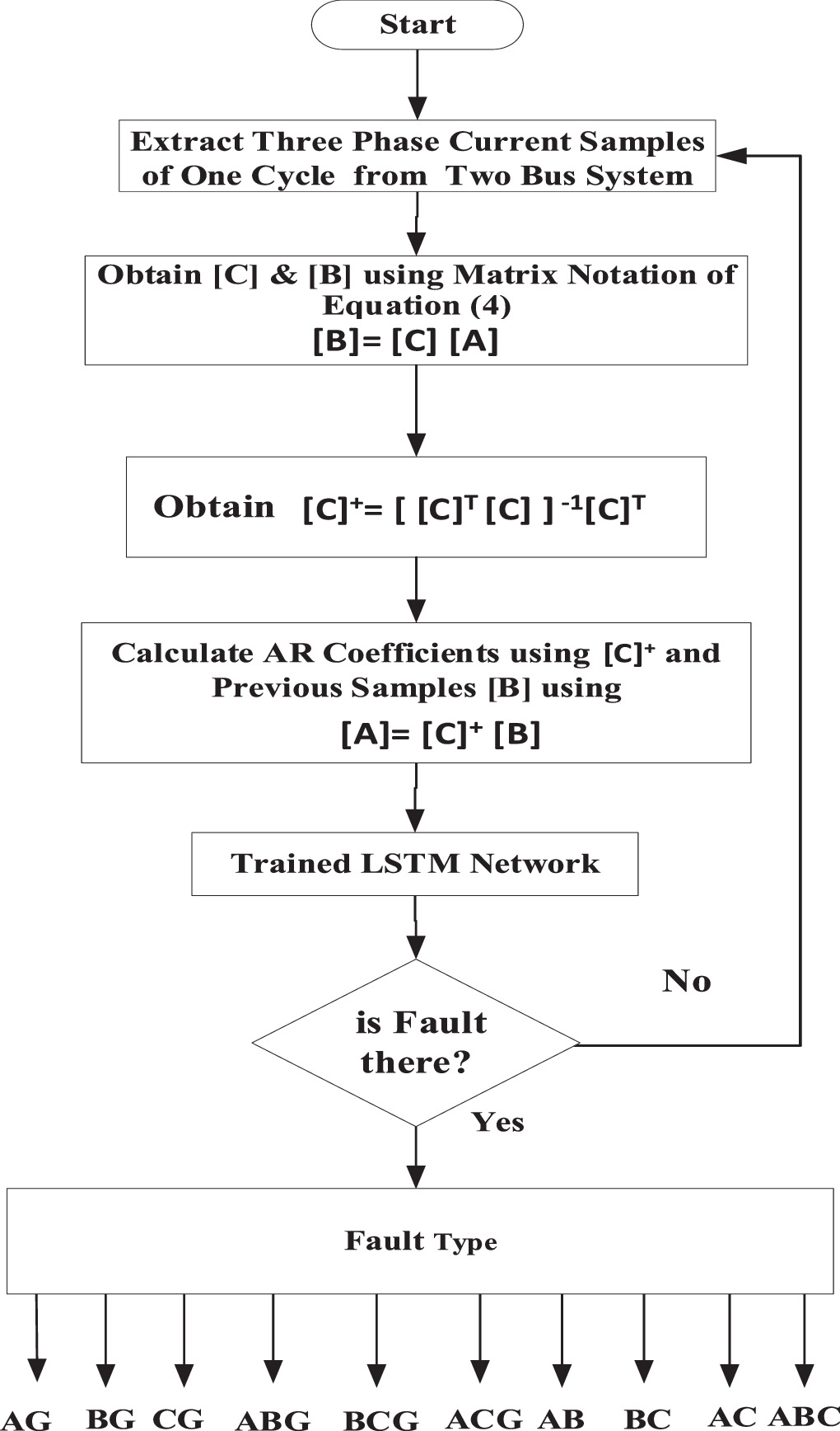 Enhanced fault classification in inverter-fed transmission lines using ...