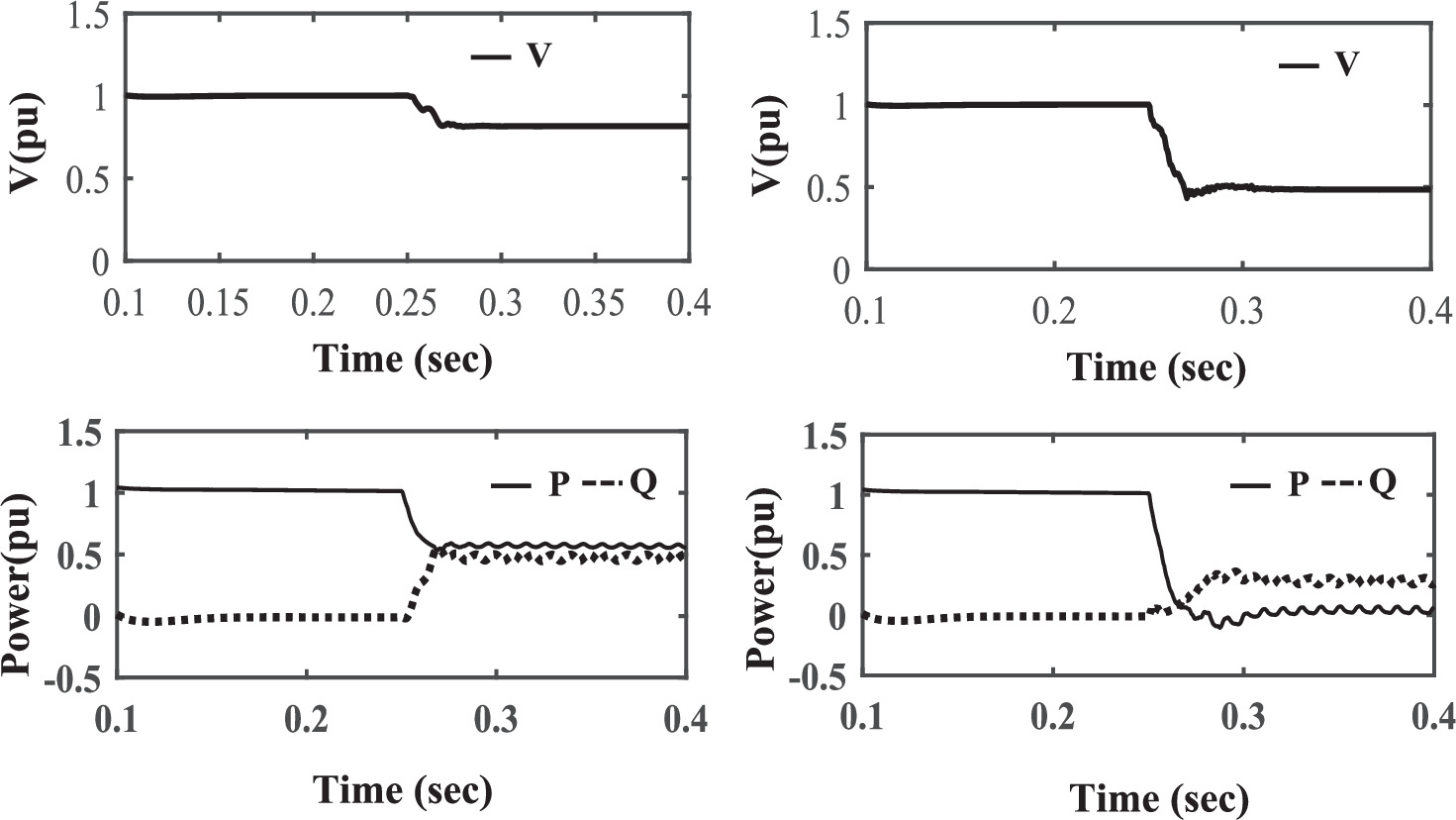 Enhanced fault classification in inverter-fed transmission lines using deep learning - IOPscience