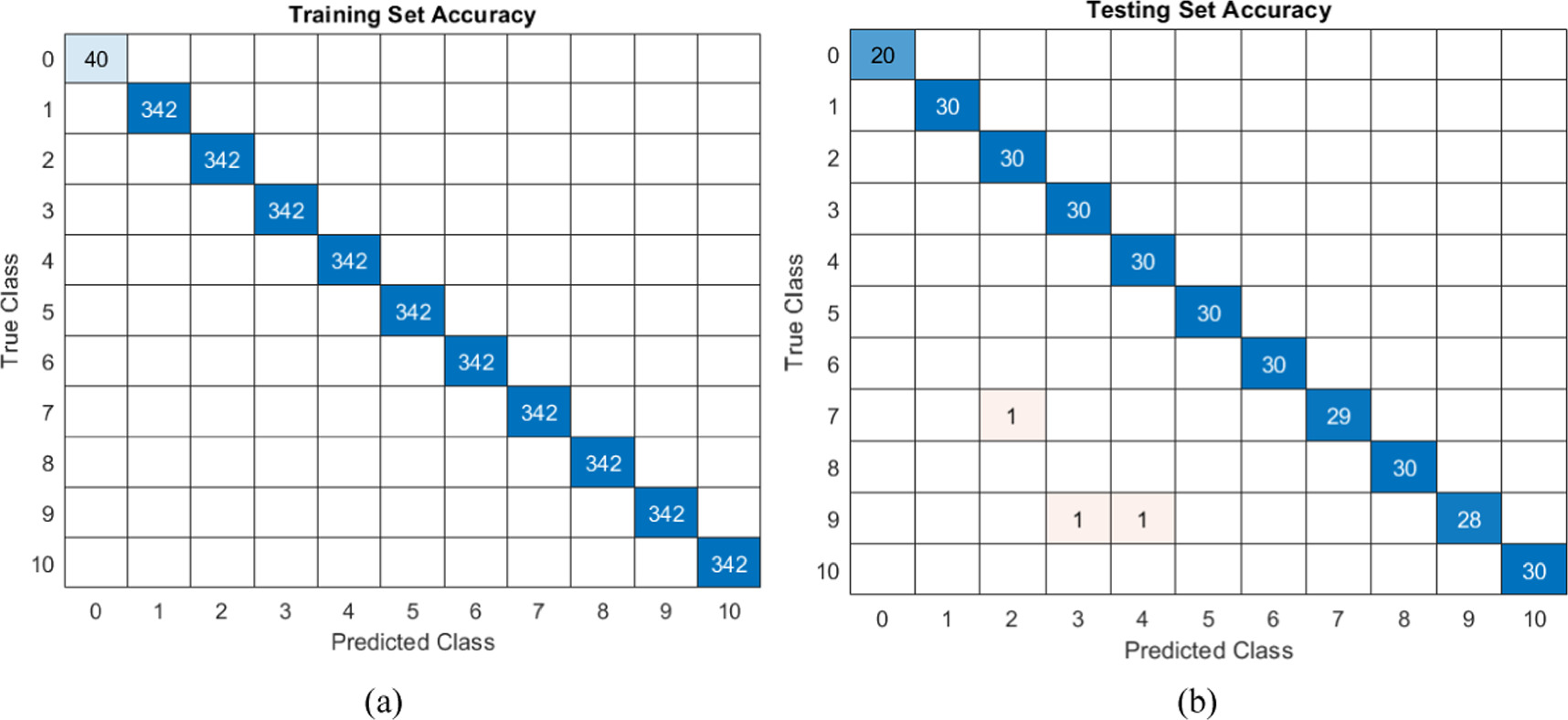 Enhanced fault classification in inverter-fed transmission lines using deep learning - IOPscience