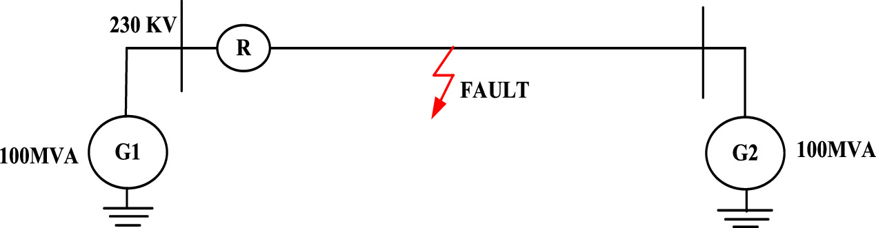 Enhanced fault classification in inverter-fed transmission lines using deep learning - IOPscience