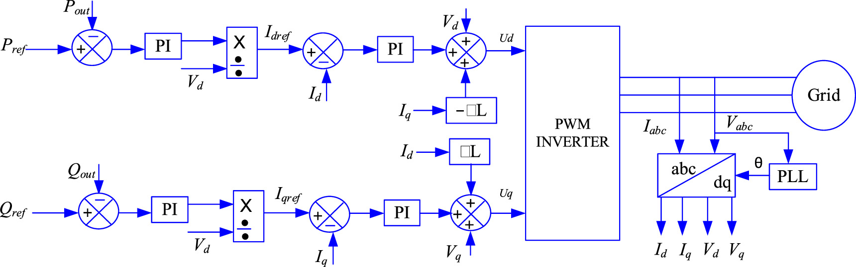 Enhanced fault classification in inverter-fed transmission lines using deep learning - IOPscience
