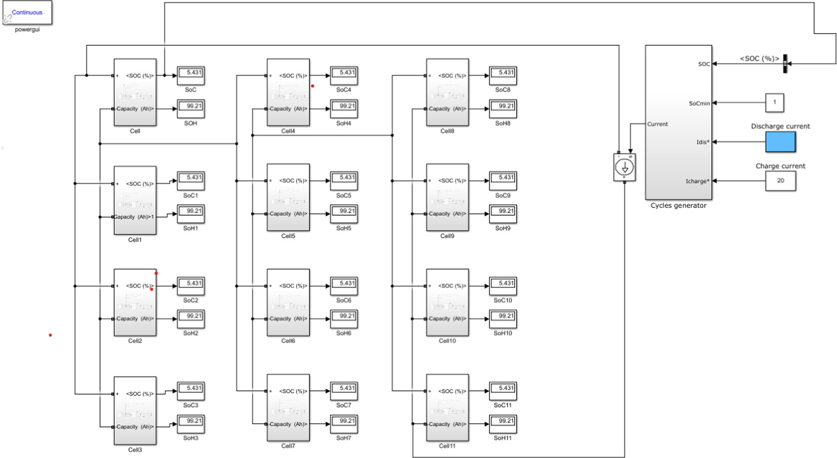Optimal estimation of SoC, SoH using machine learning models and design ...