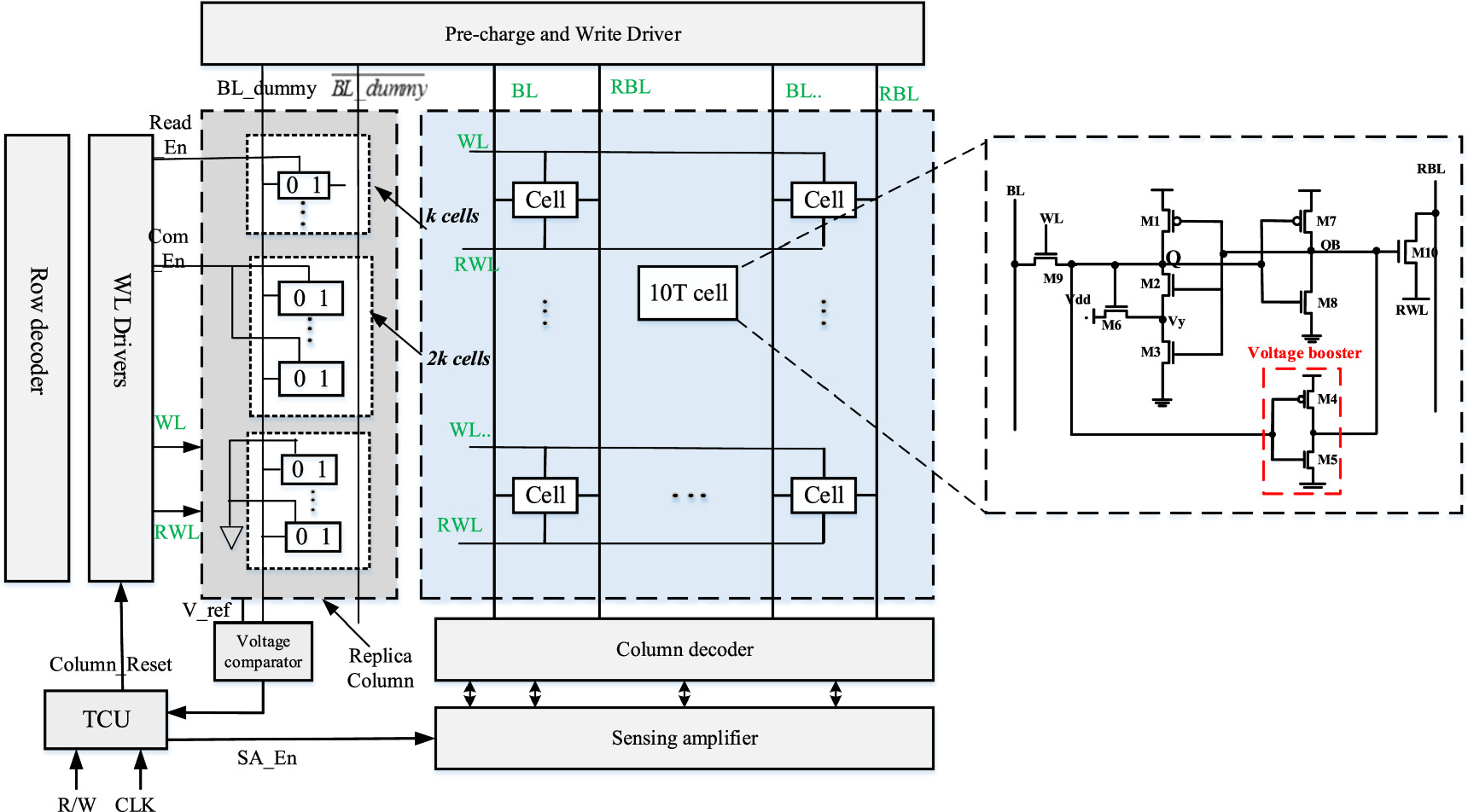Design of reliable and fast Schmitt trigger 10T SRAM cells using in ...