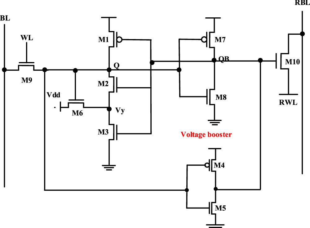 Design of reliable and fast Schmitt trigger 10T SRAM cells using in ...