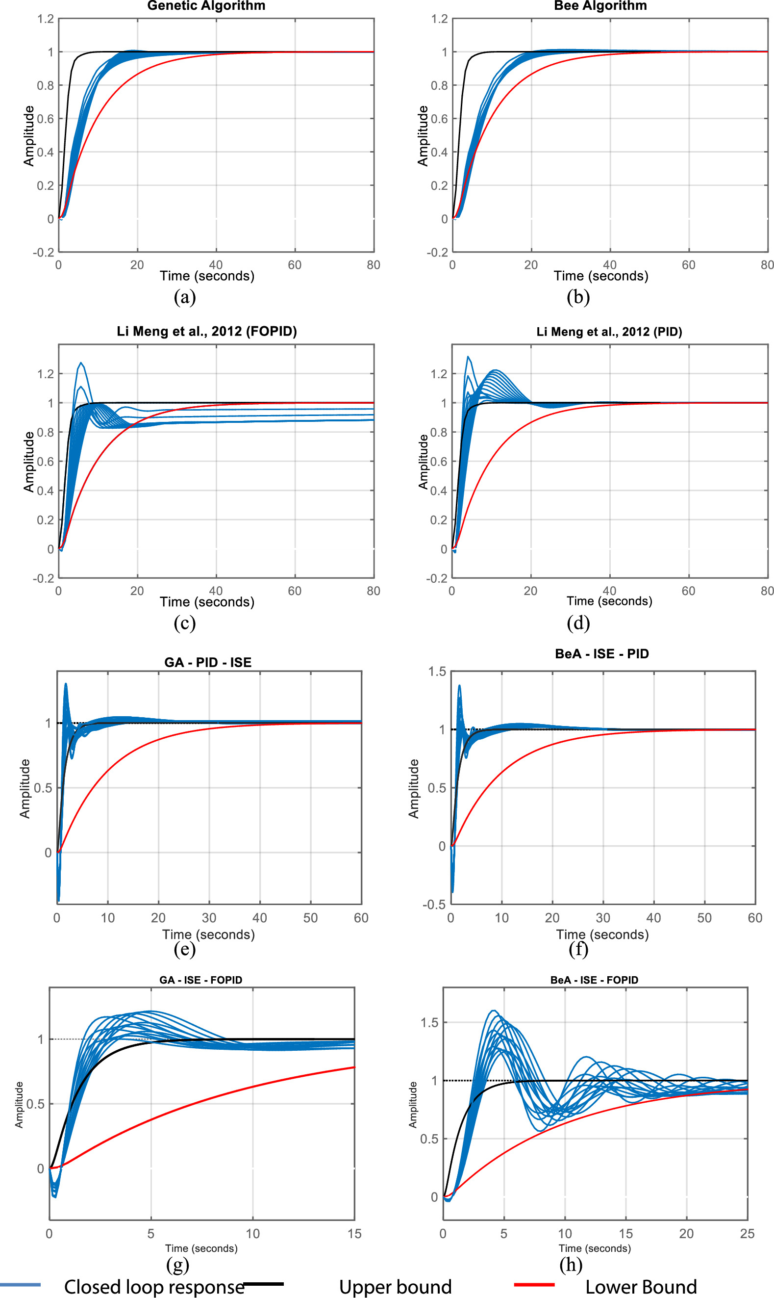 Optimal and simultaneous synthesis of fractional order QFT controllers ...