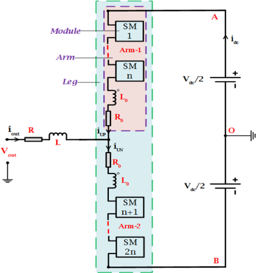 Comparative analysis of submodules and design of seventeen-level ...