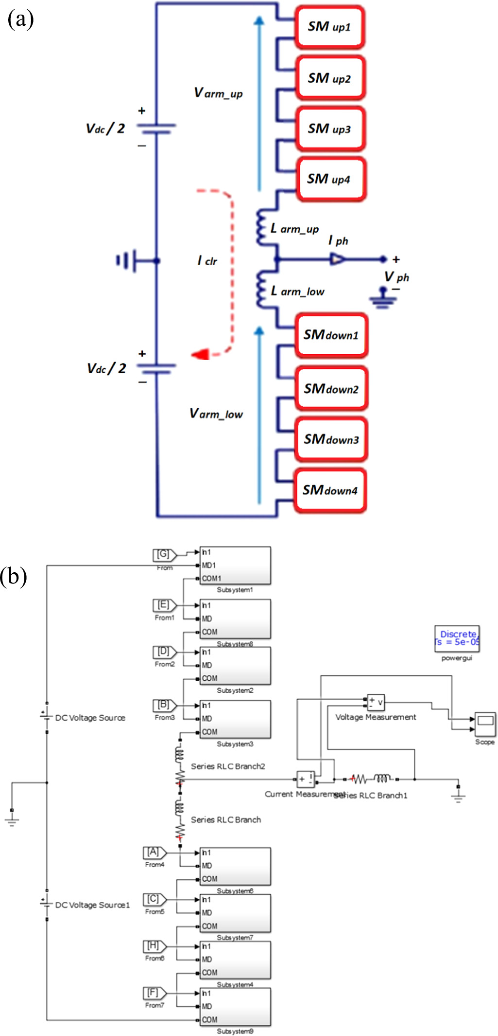 Comparative analysis of submodules and design of seventeen-level ...