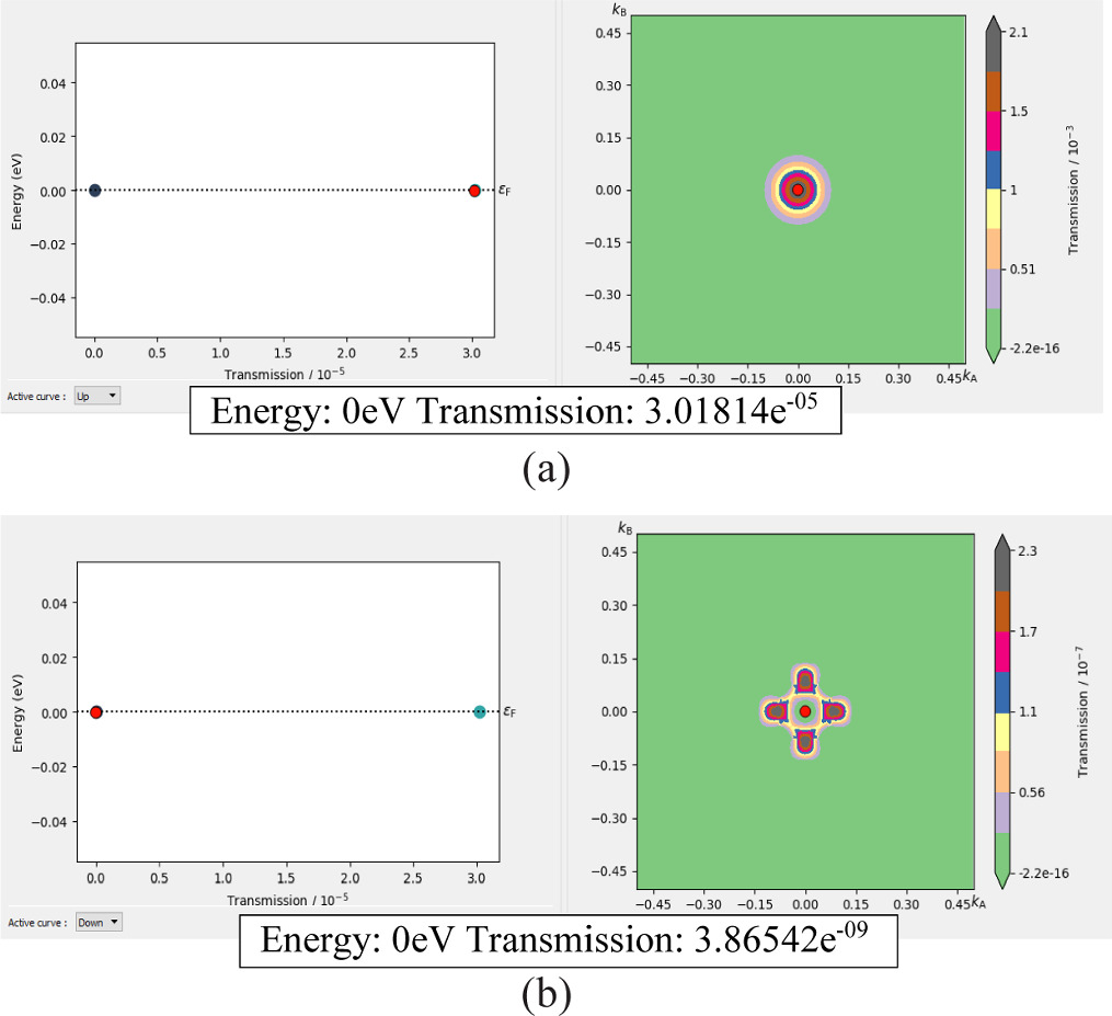First principle atomistic modelling of magnetic tunnel junction (MTJ ...