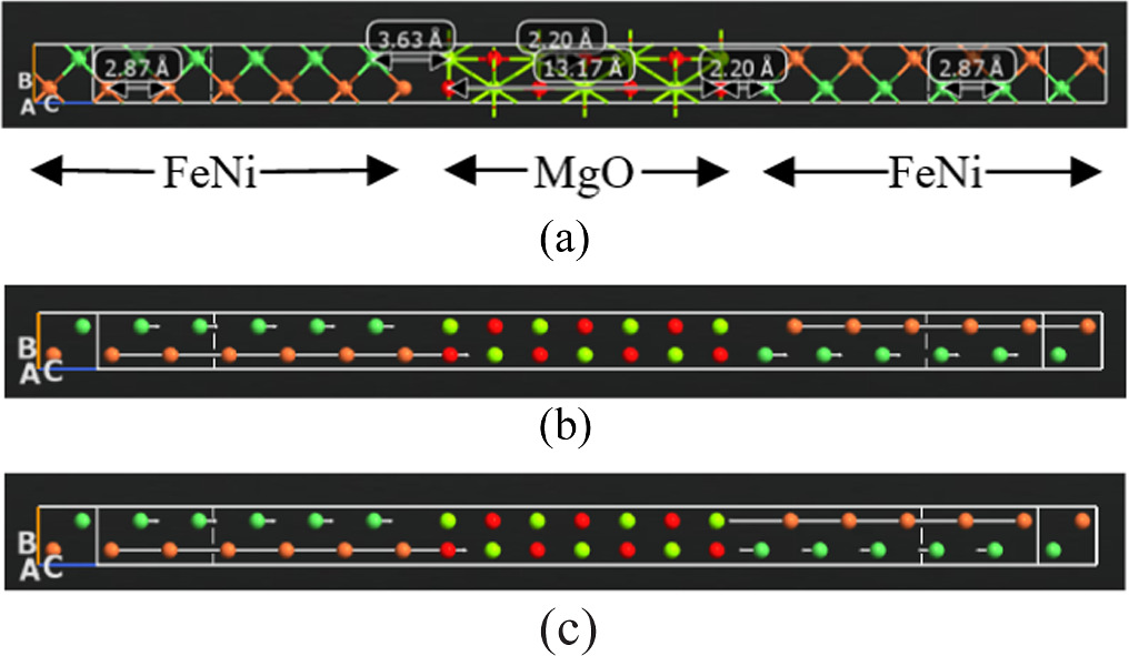 First principle atomistic modelling of magnetic tunnel junction (MTJ ...