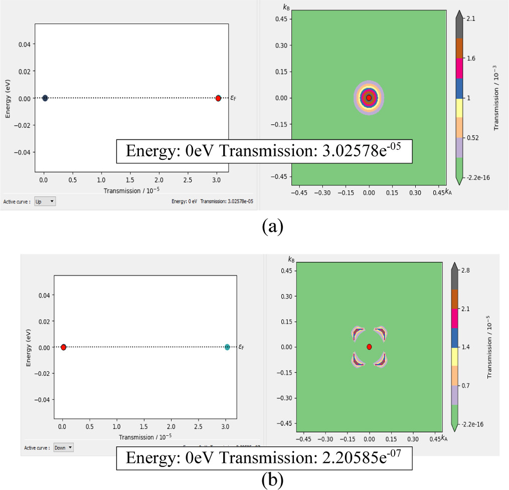 First principle atomistic modelling of magnetic tunnel junction (MTJ ...