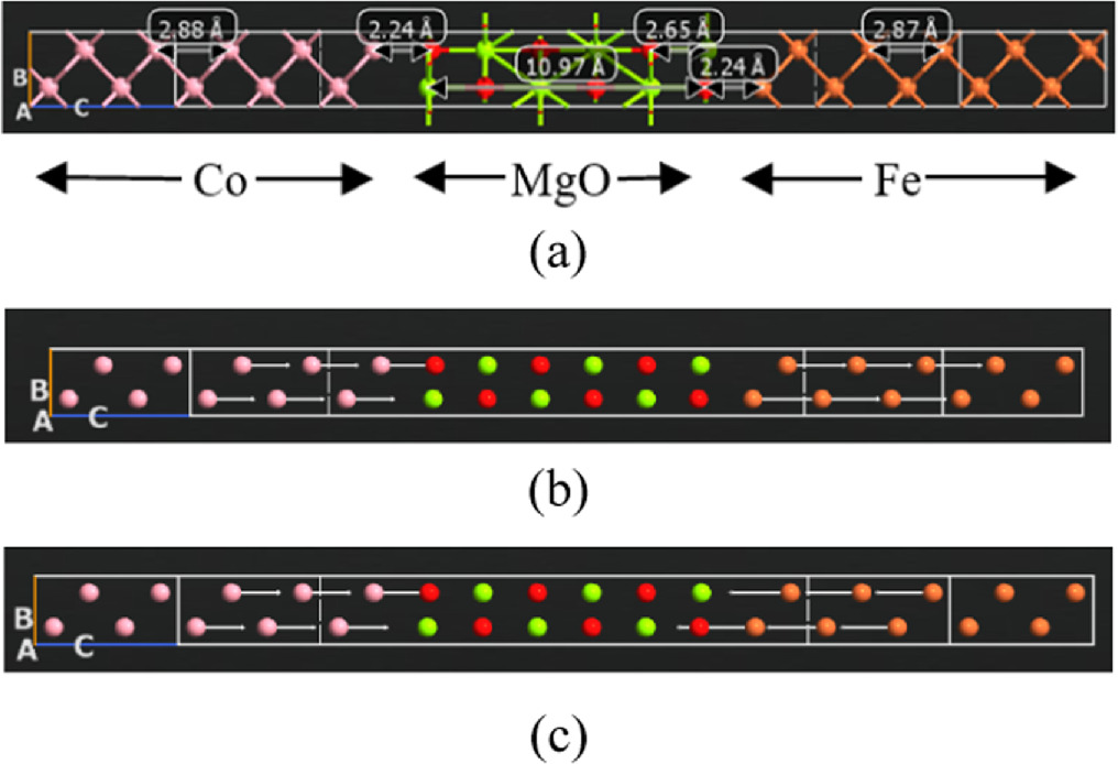First principle atomistic modelling of magnetic tunnel junction (MTJ ...