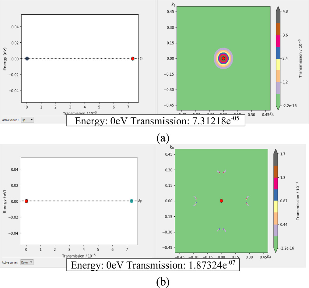 First principle atomistic modelling of magnetic tunnel junction (MTJ ...