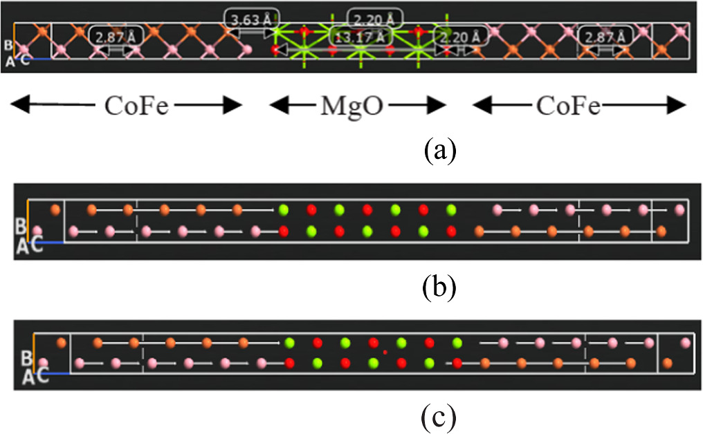 First principle atomistic modelling of magnetic tunnel junction (MTJ ...