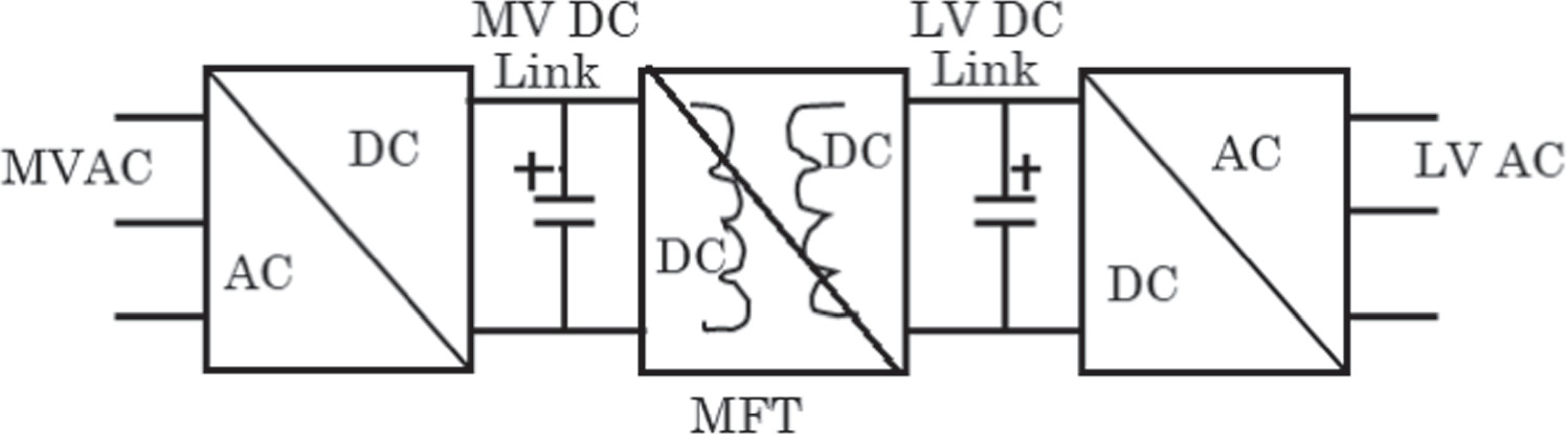 An intelligent transformer enabled medium voltage AC network for loss ...