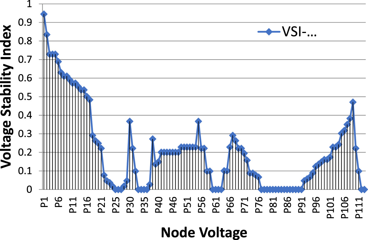 An intelligent transformer enabled medium voltage AC network for loss ...