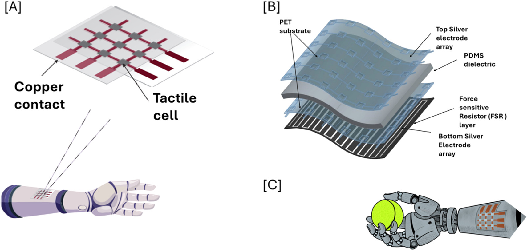Fabrication of PDMS based flexible capacitive tactile sensor array with ...