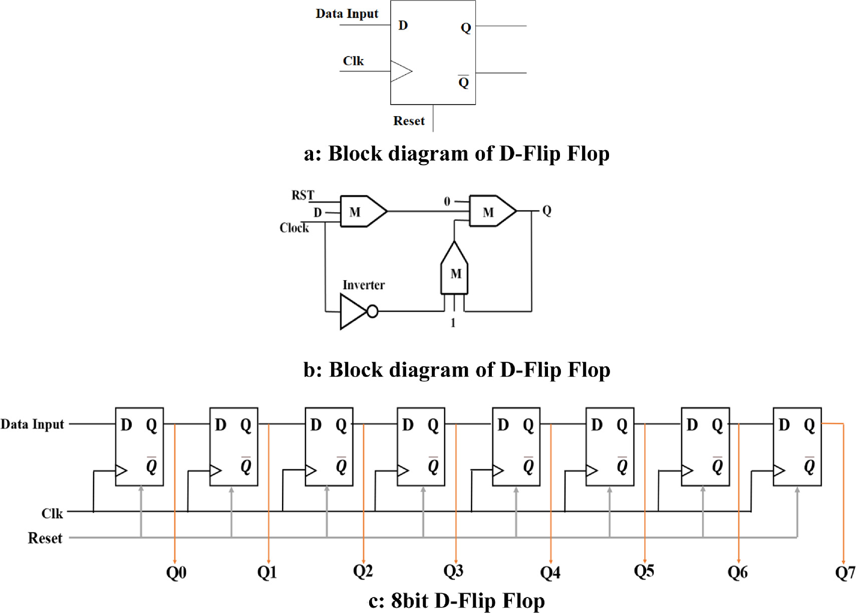 Area and power efficient FIR filter design in quantum cellular automata ...