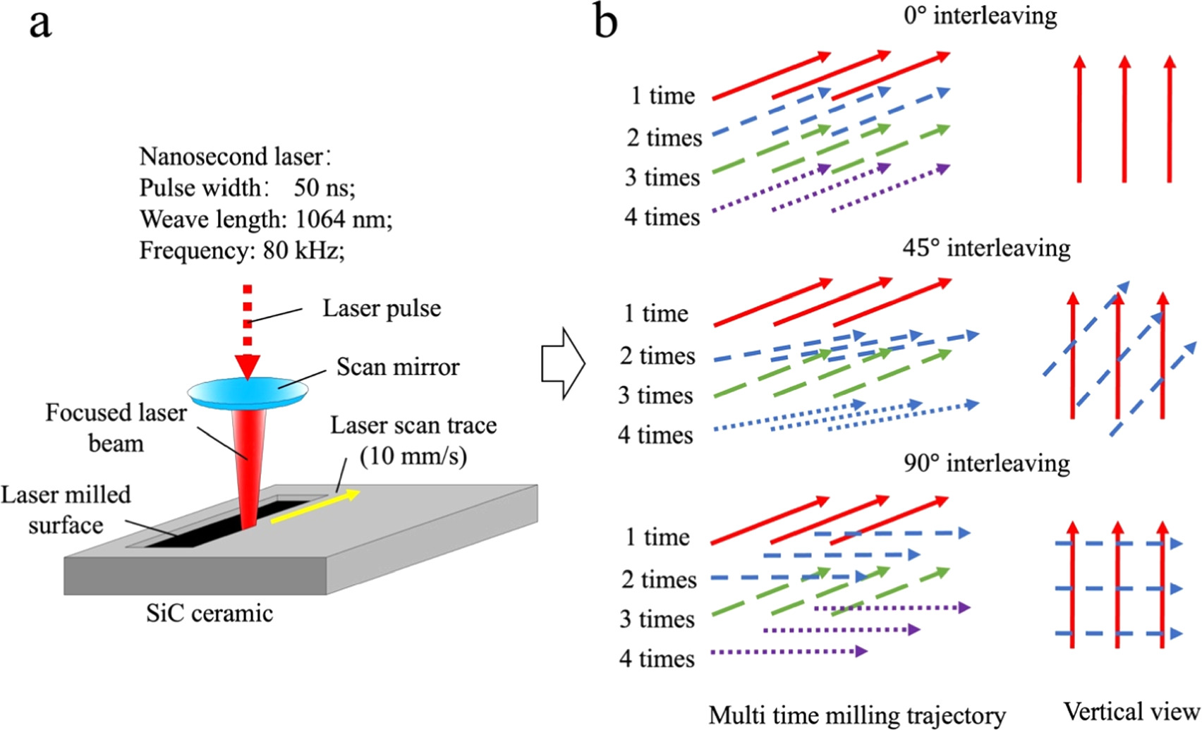 Investigating the laser power and trajectory effect on milled surface ...