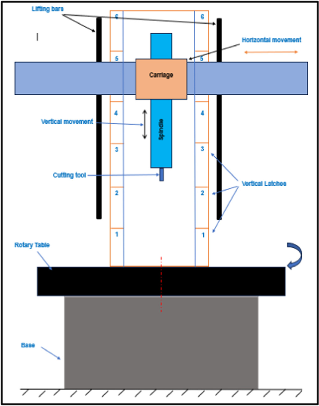 Positioning errors and accuracy of CNC machine tools - IOPscience