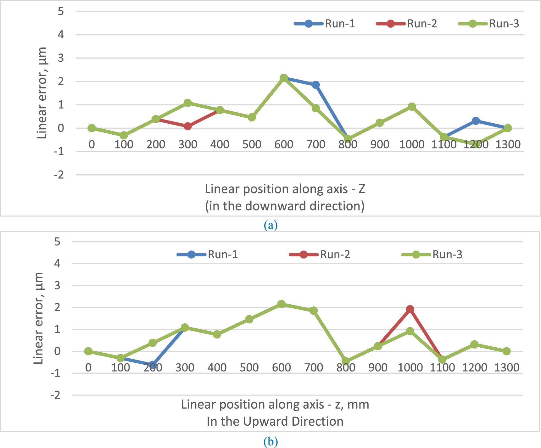 Positioning errors and accuracy of CNC machine tools - IOPscience