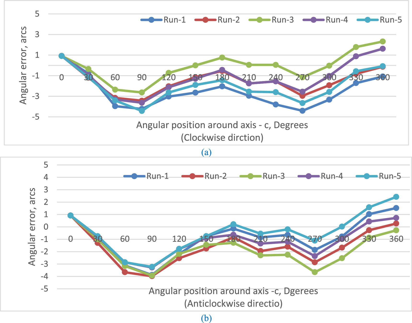 Positioning errors and accuracy of CNC machine tools - IOPscience