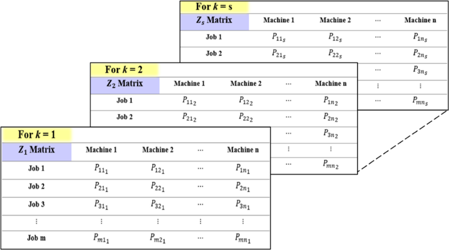 A new heuristic method for solving unbalanced multi-objective ...