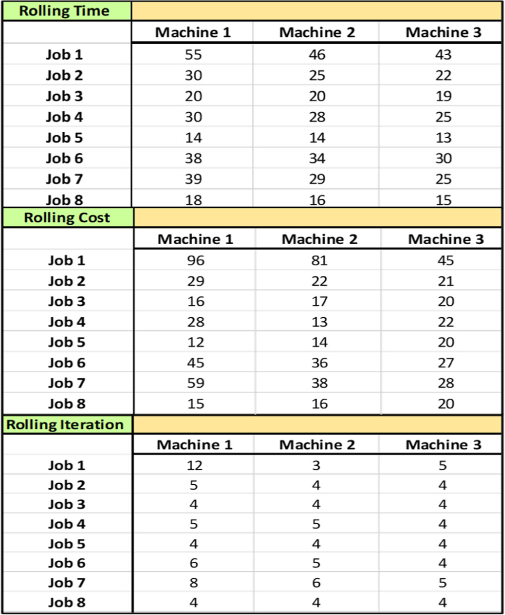 A new heuristic method for solving unbalanced multi-objective assignment problem - IOPscience