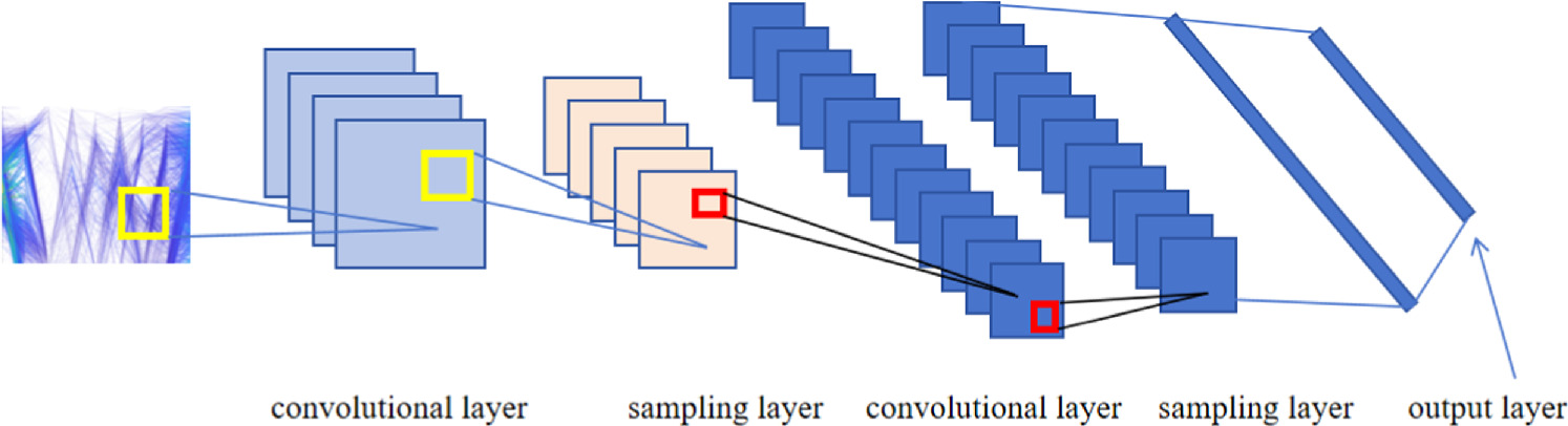 The dual-channel convolutional neural network for rotating machinery ...