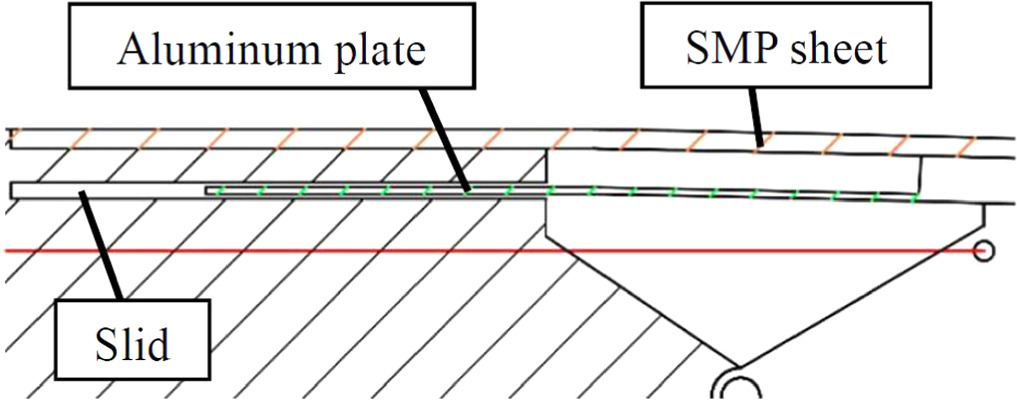 Morphing flap driven by link with antagonistic shape memory alloy wires ...
