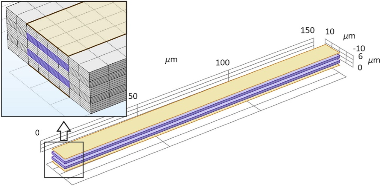 Static and dynamic characteristics of electrostatically coupled MEMS ...