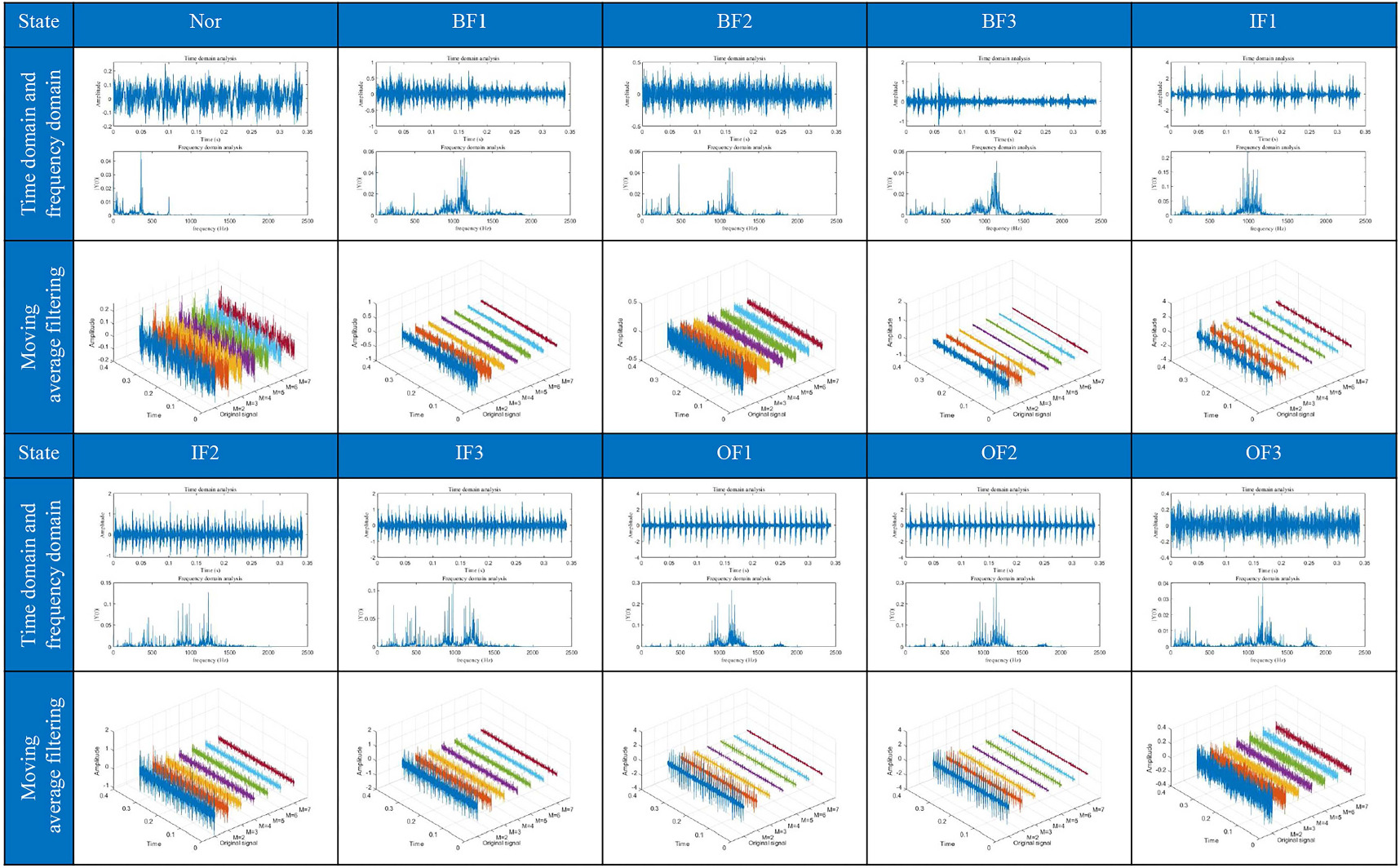 Bearing fault diagnosis based on novel hierarchical multiscale ...