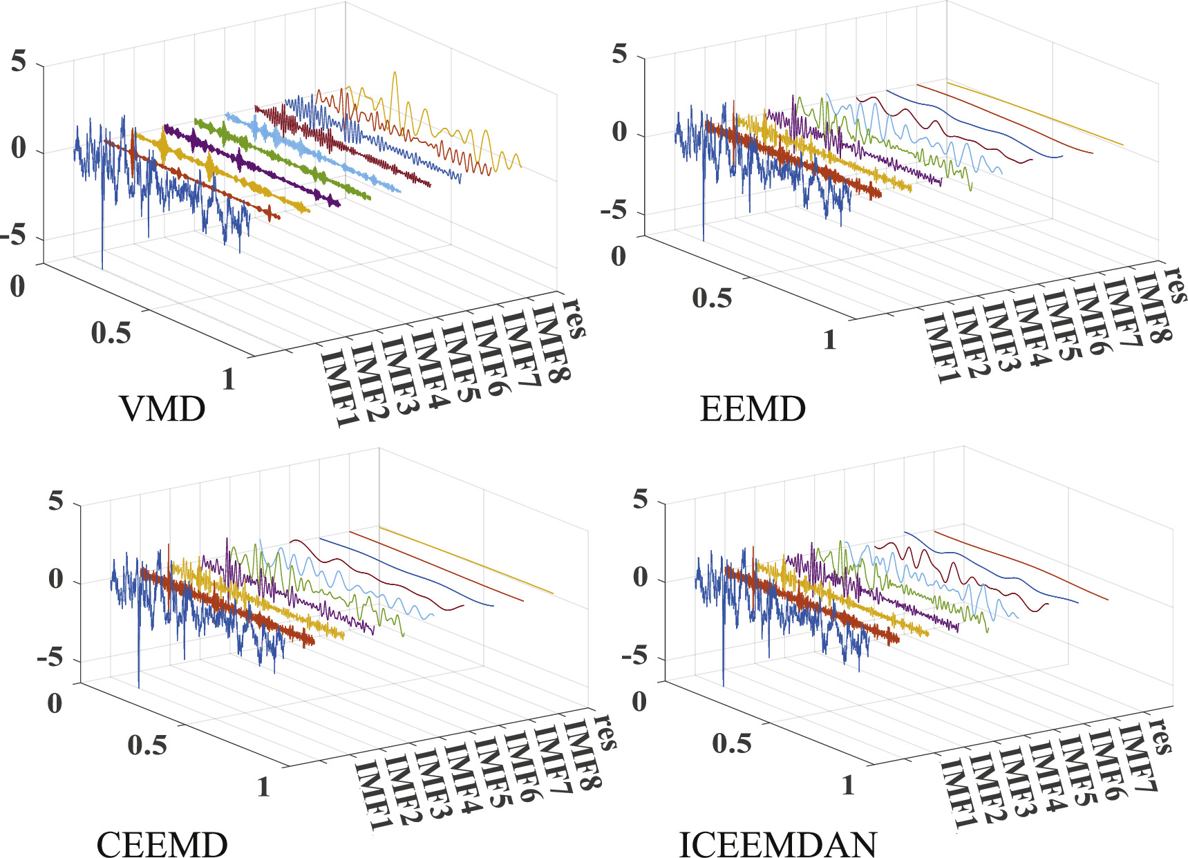 A rolling bearing fault signal denoising algorithm that combines a new ...