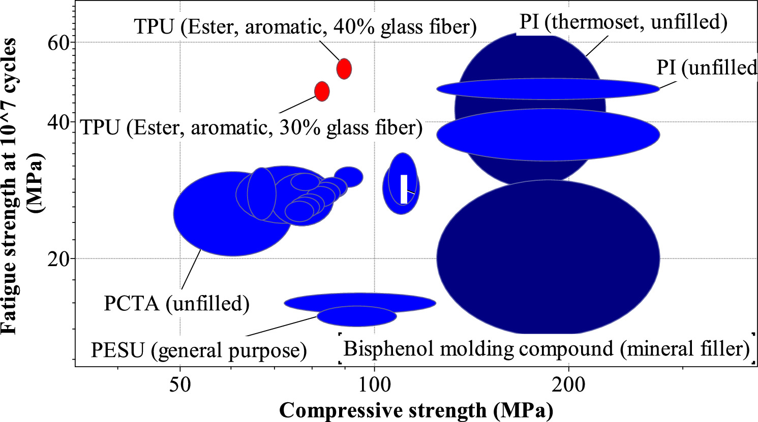 Exploring alternative polymer materials for joint liners: a software ...
