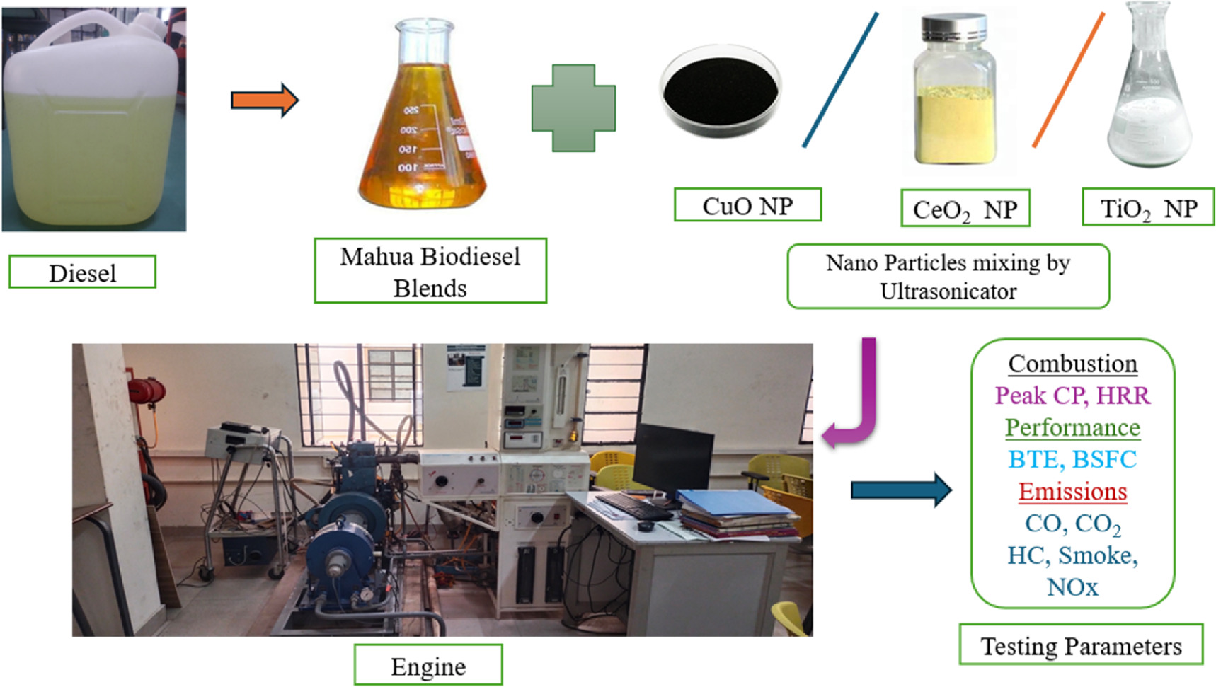 Experimental and artificial neural network (ANN) study on the impact of ...