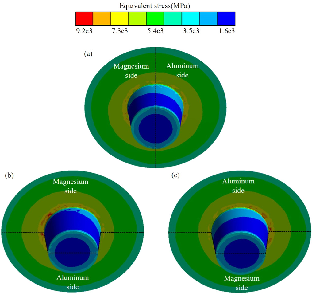 Numerical simulation of bidirectional fluid-solid coupling in friction stir welding of aluminium ...