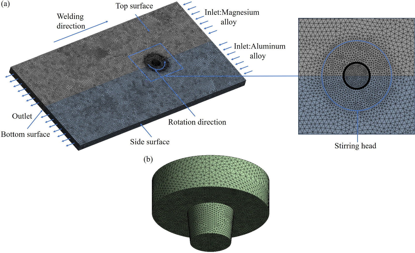 Numerical simulation of bidirectional fluid-solid coupling in friction stir welding of aluminium ...