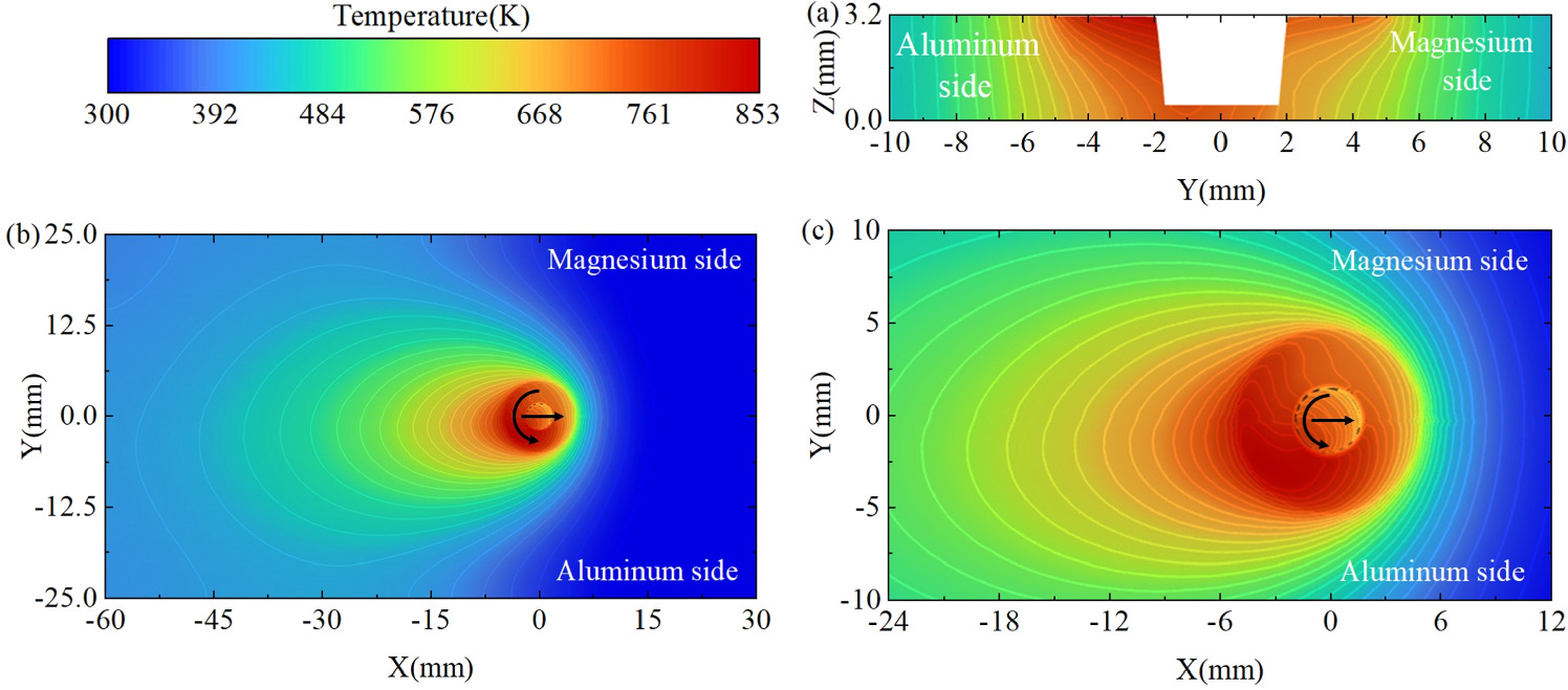 Numerical simulation of bidirectional fluid-solid coupling in friction stir welding of aluminium ...