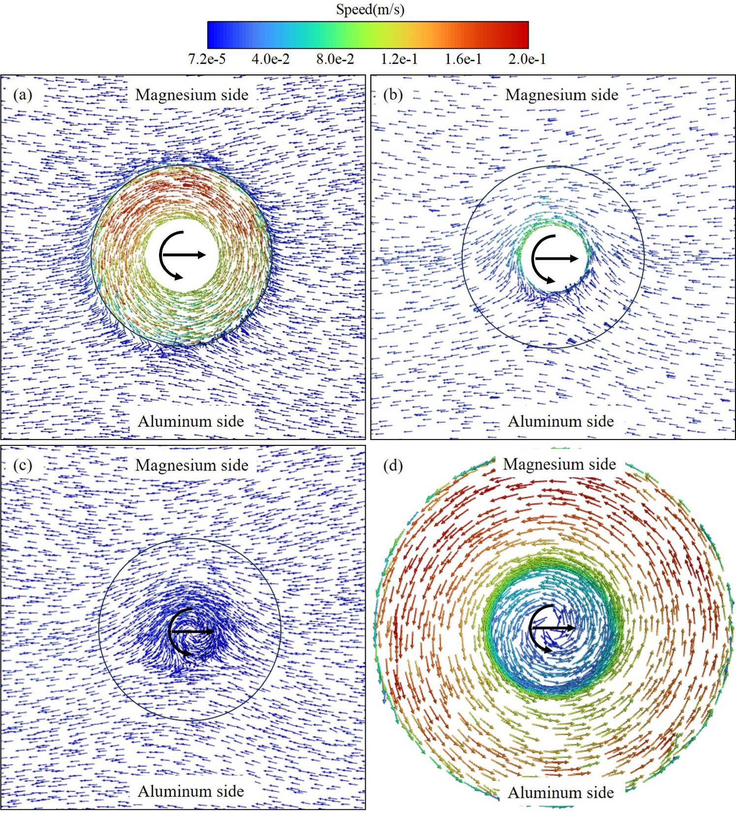 Numerical simulation of bidirectional fluid-solid coupling in friction stir welding of aluminium ...