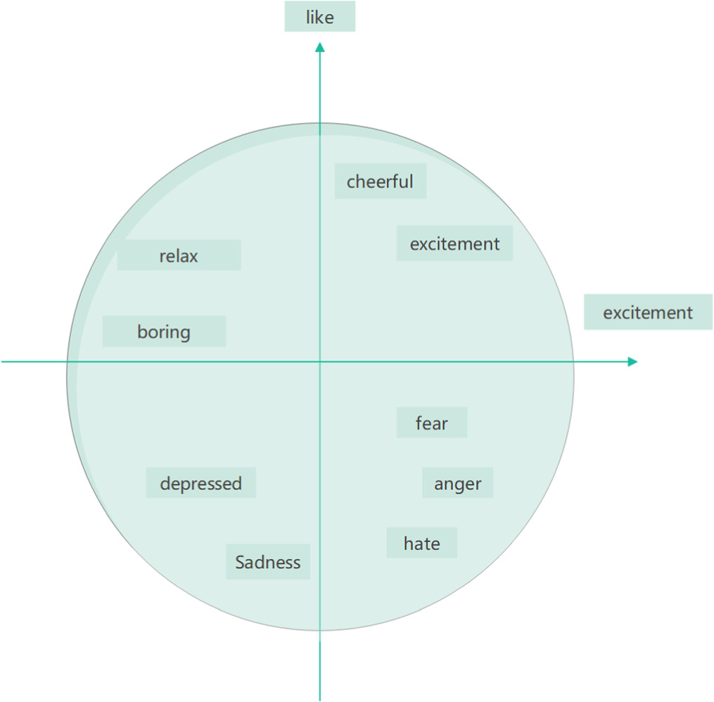 Analysis of existing techniques in human emotion and behavioral ...