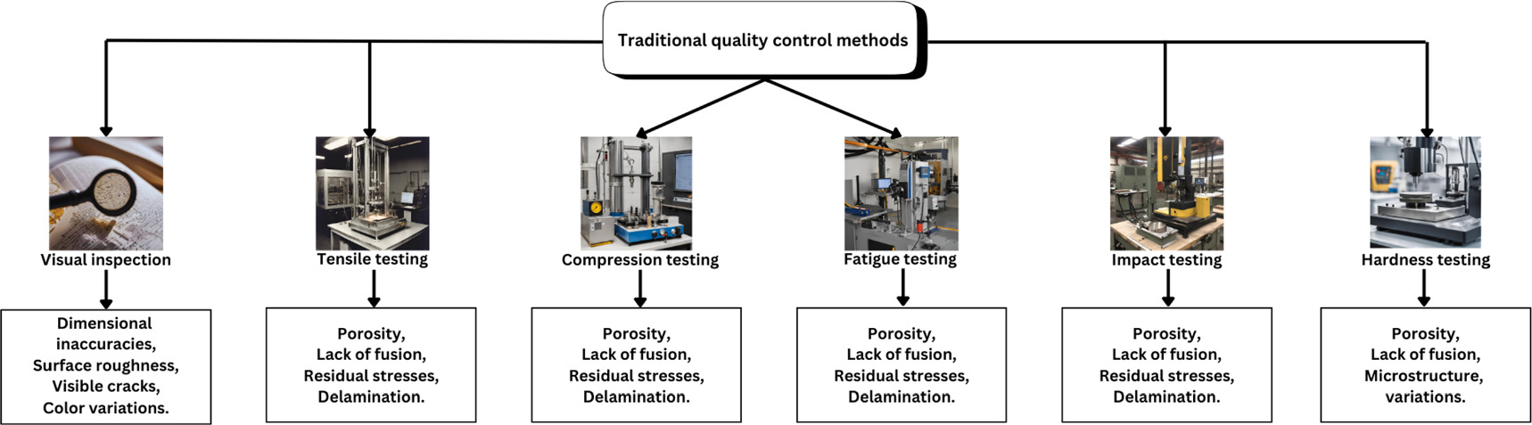 Quality control in additive manufacturing: a review of traditional and ...