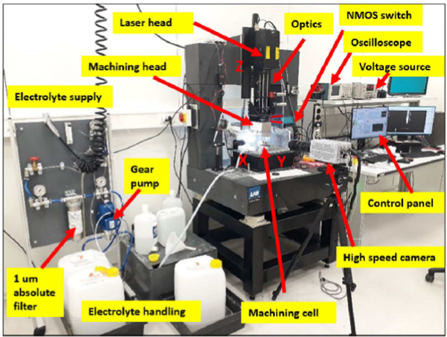 Emerging trends in hybrid ECM: a review of multi-assisted machining ...