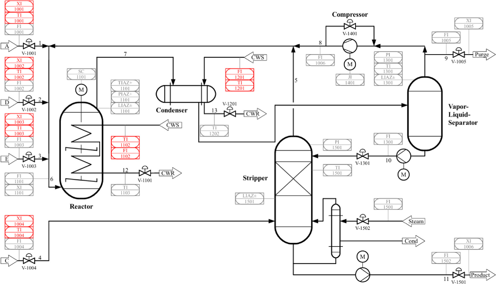 Multi-source semi-supervised condition constrained domain adaptation for process fault ...
