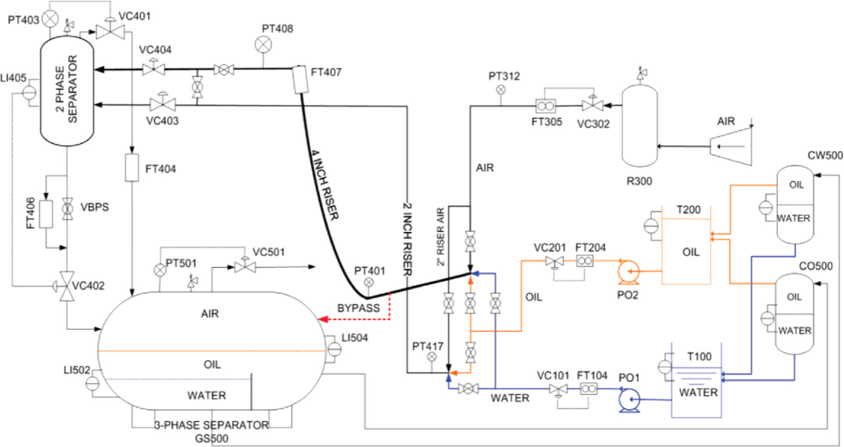 Multi-source semi-supervised condition constrained domain adaptation for process fault ...