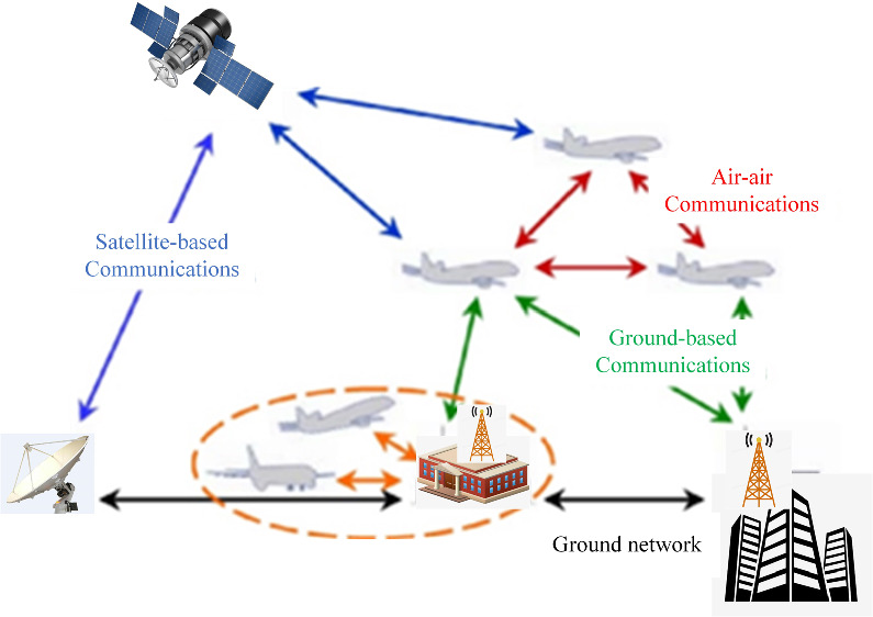 Adaptive Kalman filter-based time synchronization algorithm for civil ...