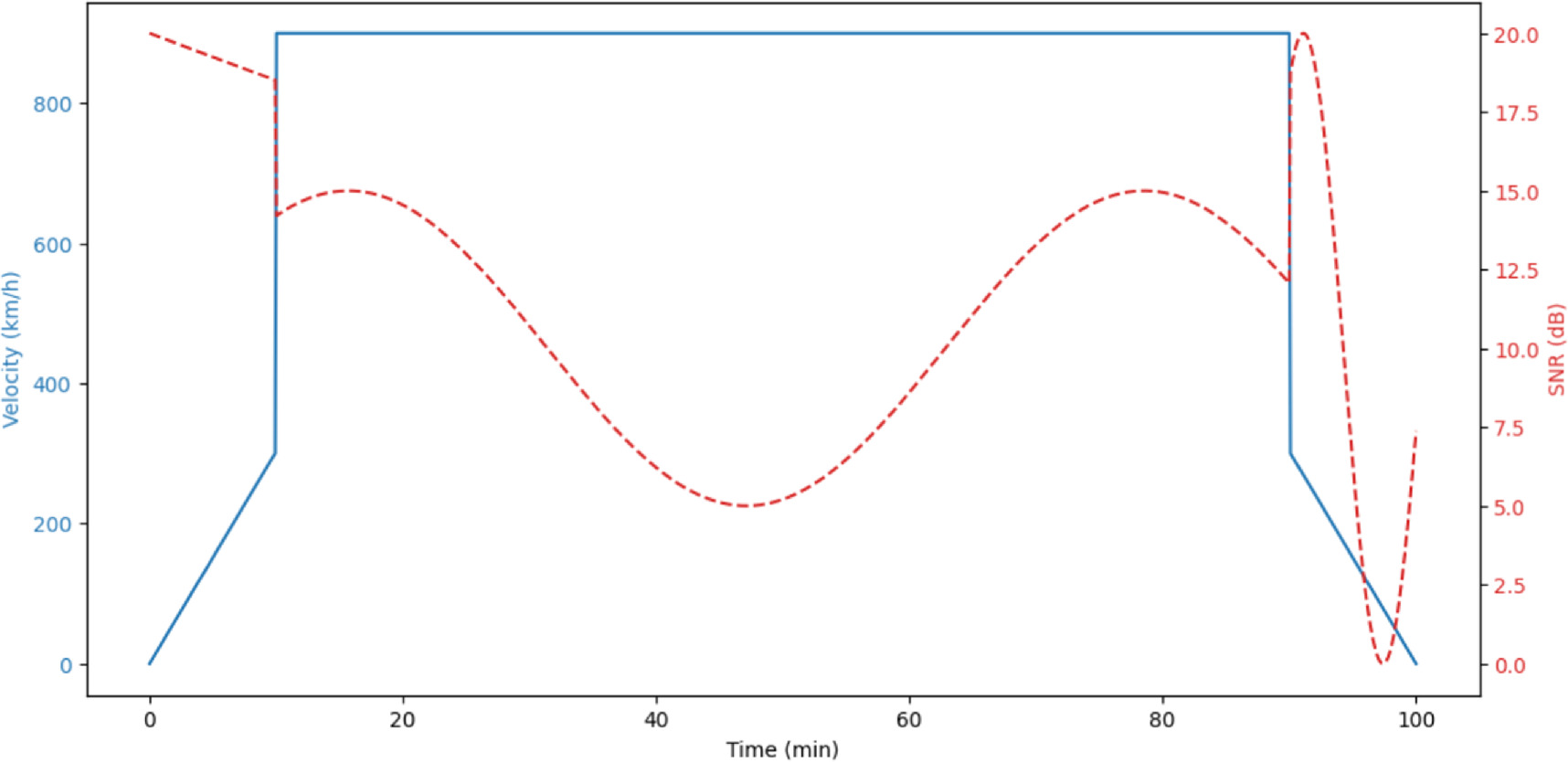 Adaptive Kalman filter-based time synchronization algorithm for civil ...