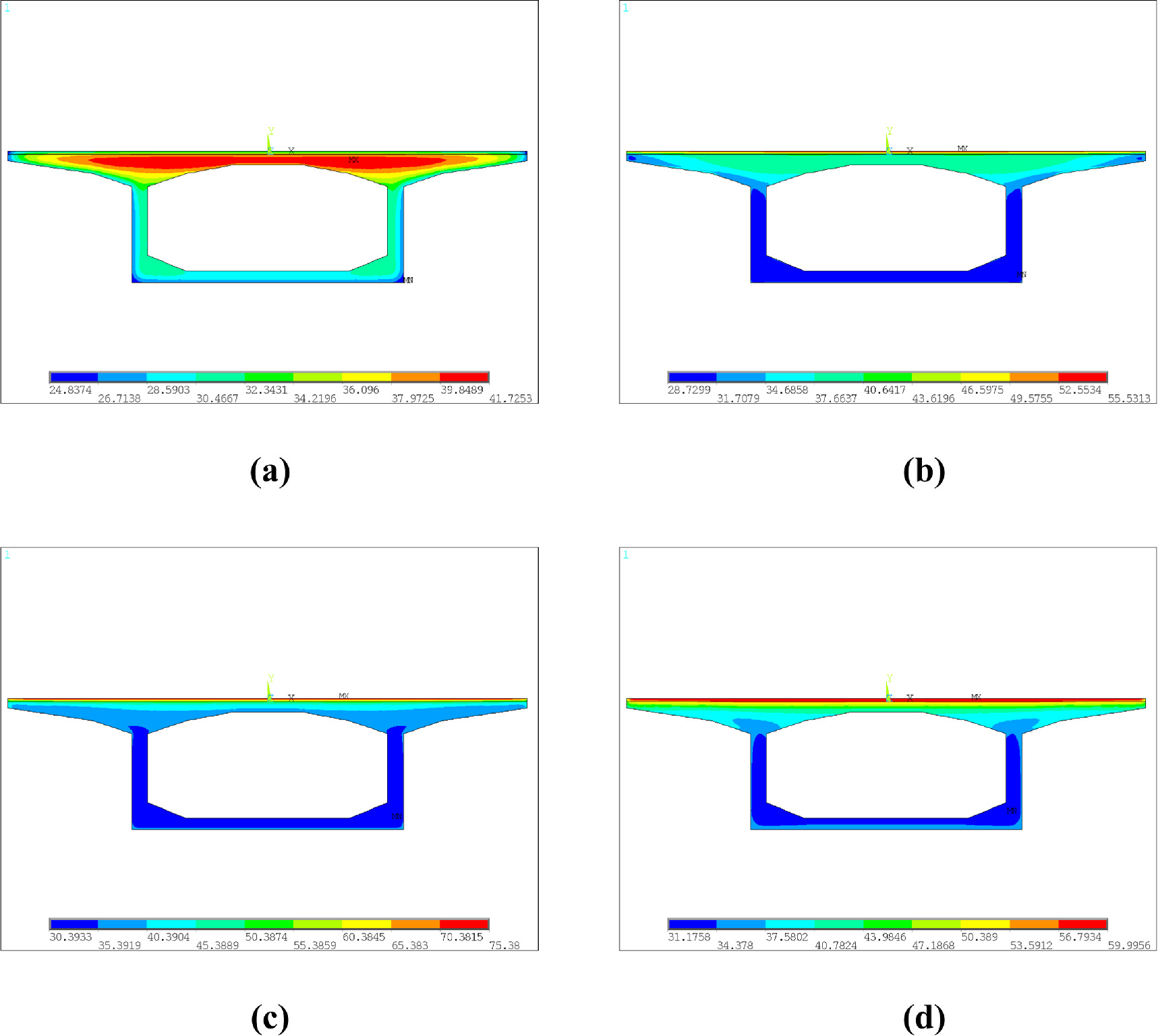 Effect of sunshine temperature difference on multi-span continuous ...