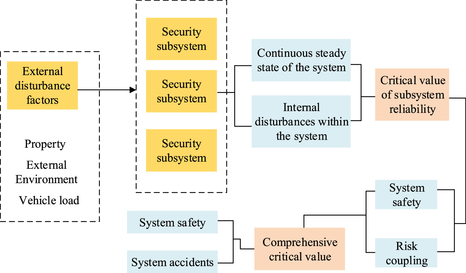 Reliability study of long-term service concrete bridges based on ...