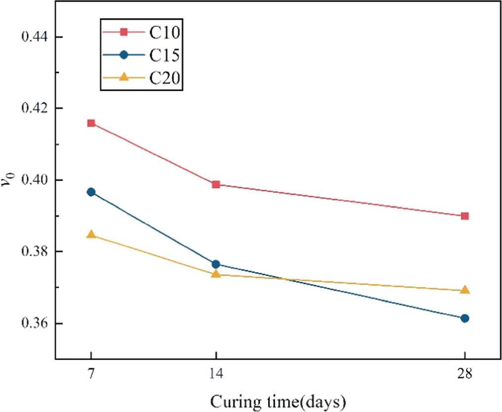 Laboratory study on elastic dynamic mechanics of AAFS-stabilized mucky ...